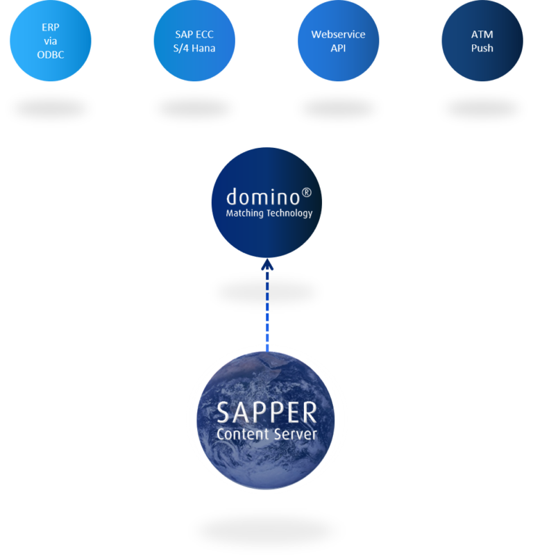 Automatic Realtime Screening – SAPPER